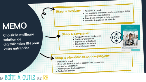 La Boîte à Outils des RH - Choisir sa solution de digitalisation RH