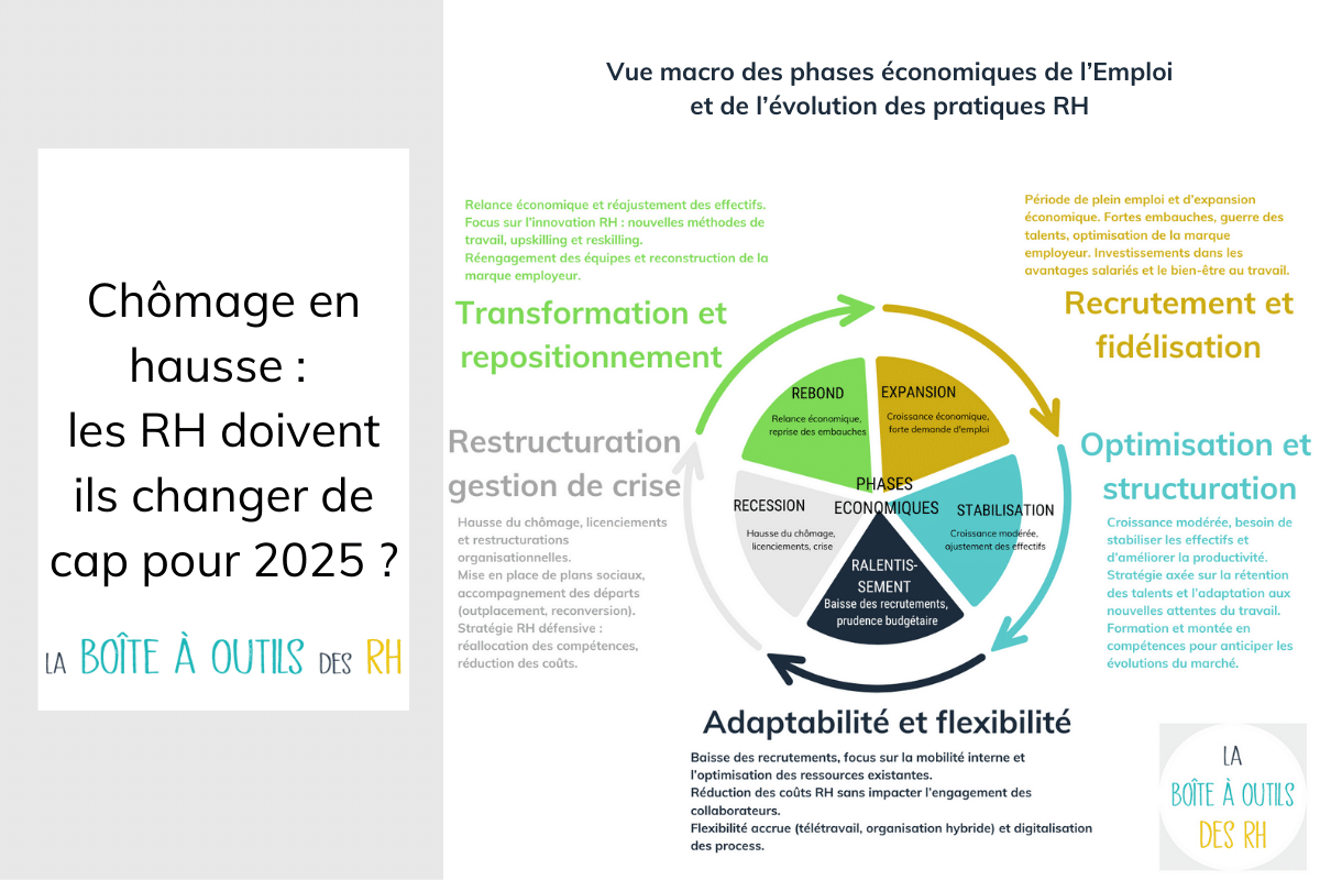 La Boîte à Outils des RH : top 5 des meilleurs SIRH